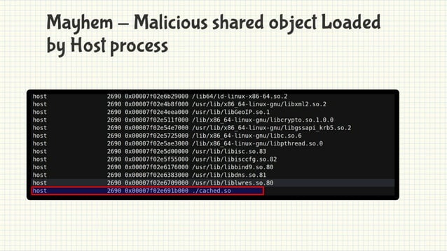 Linux Malware Analysis using Limon Sandbox | PDF | Operating Systems | Computer Software and ...