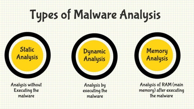 Linux Malware Analysis using Limon Sandbox | PDF | Operating Systems | Computer Software and ...