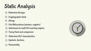 Linux Malware Analysis using Limon Sandbox | PPT