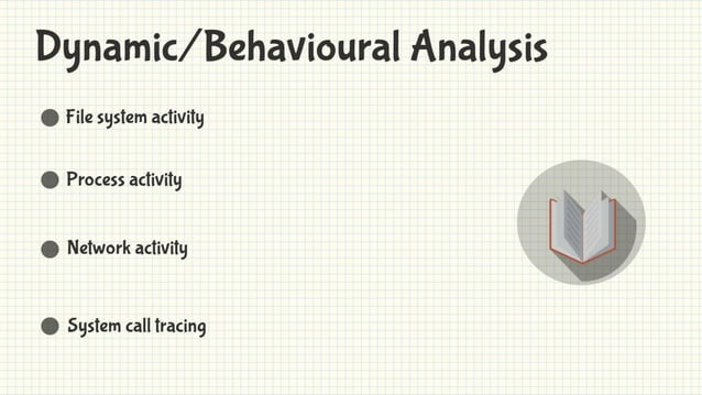 Linux Malware Analysis using Limon Sandbox | PDF | Operating Systems ...