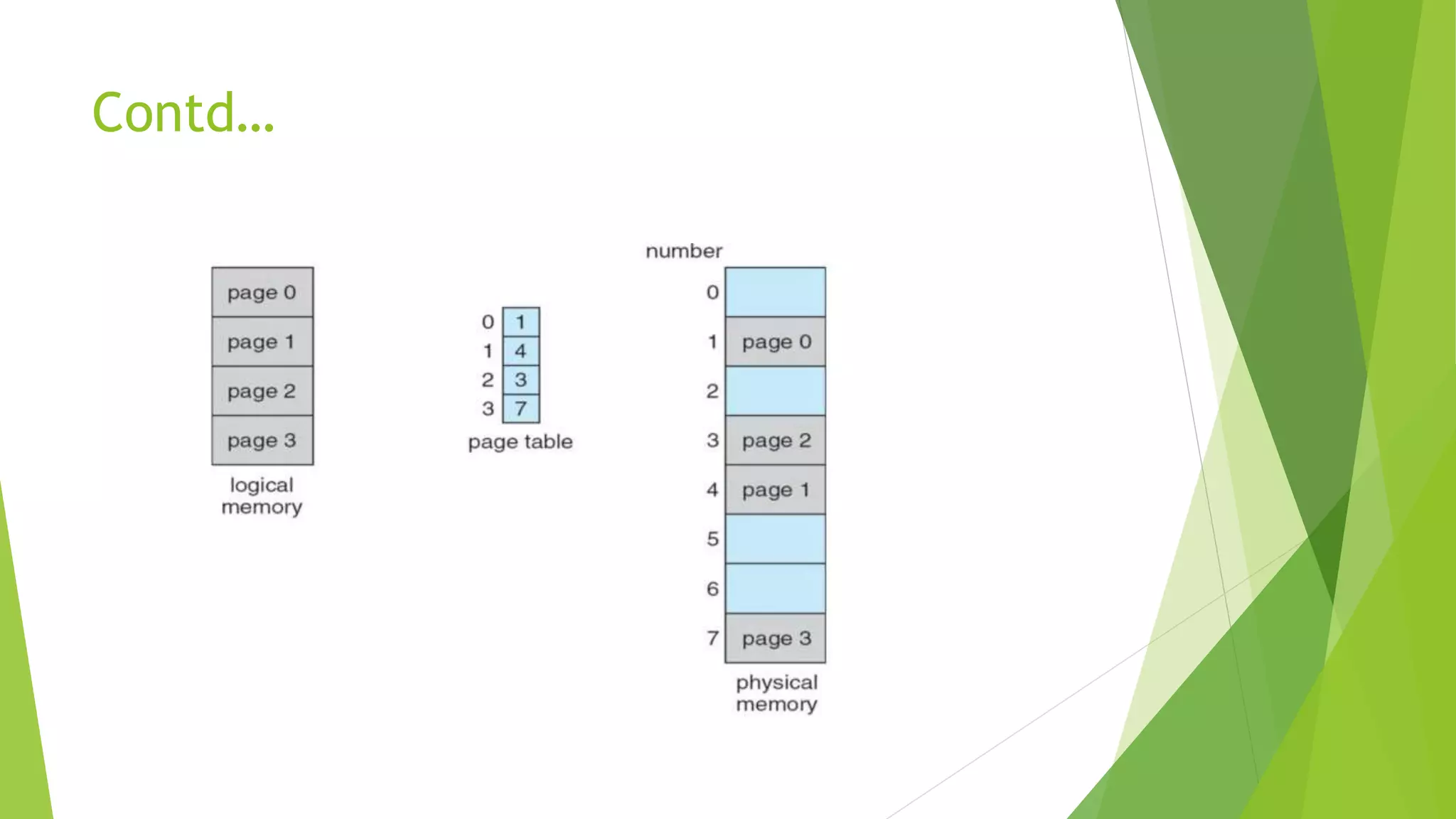 Linux Memory Management with CMA (Contiguous Memory Allocator) | PPTX
