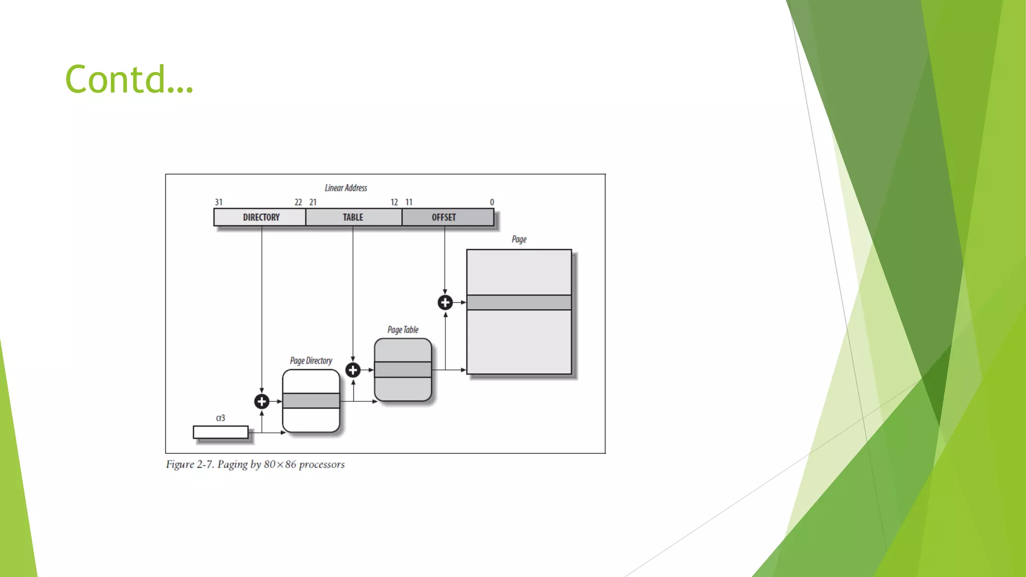 Linux Memory Management with CMA (Contiguous Memory Allocator) | PPTX