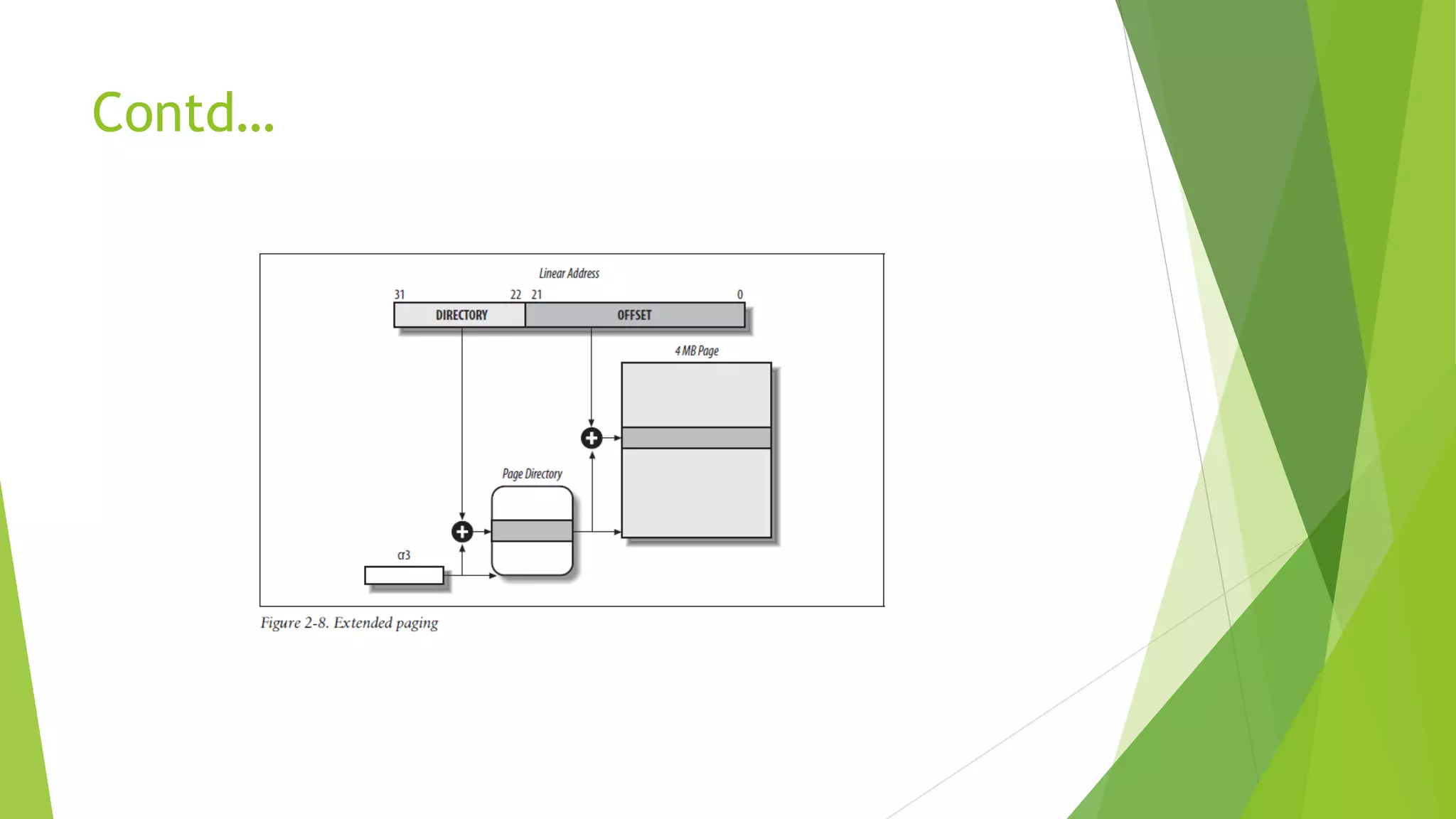Linux Memory Management With Cma Contiguous Memory Allocator Pptx Operating Systems
