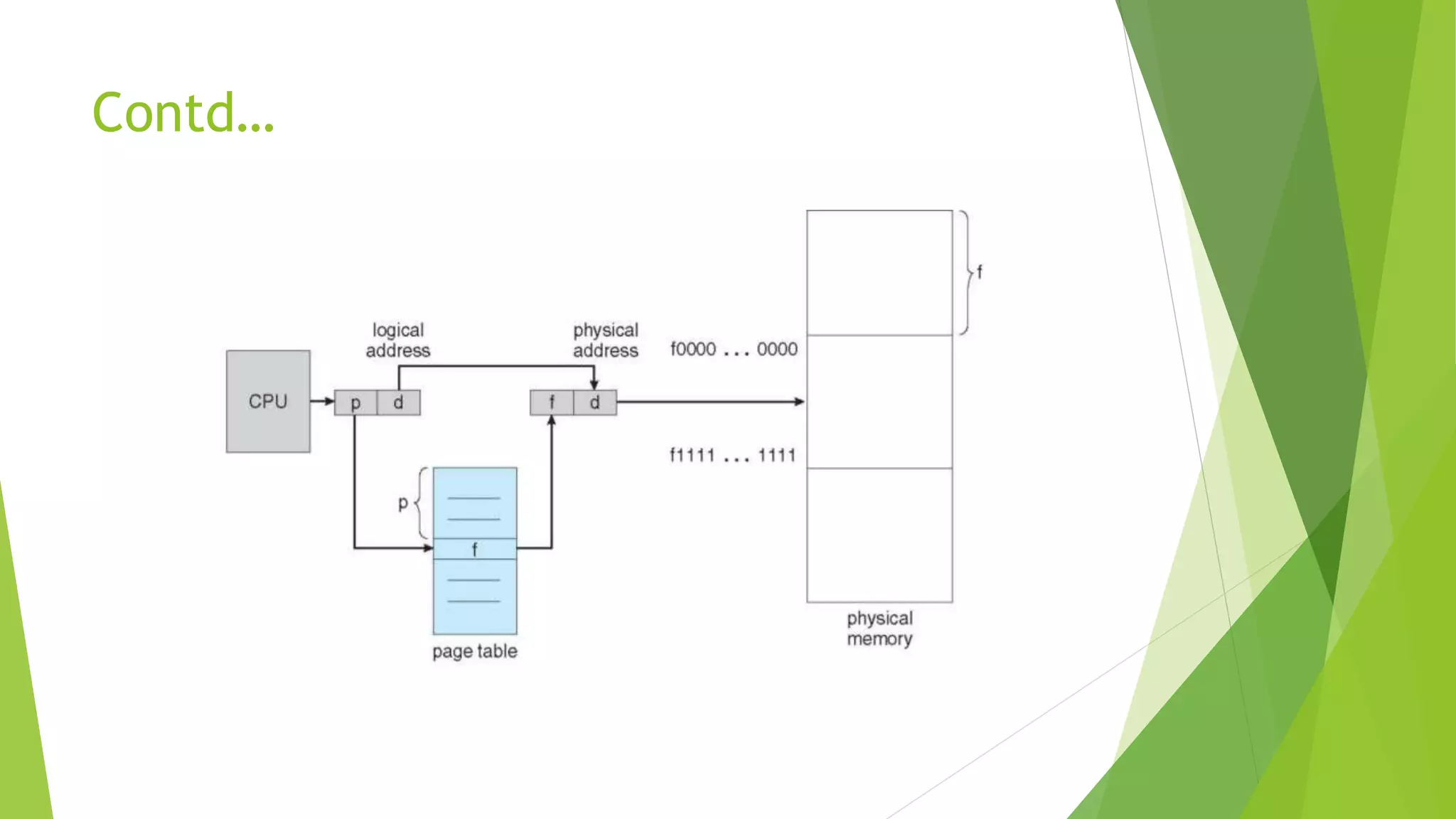 Linux Memory Management with CMA (Contiguous Memory Allocator) | PPTX