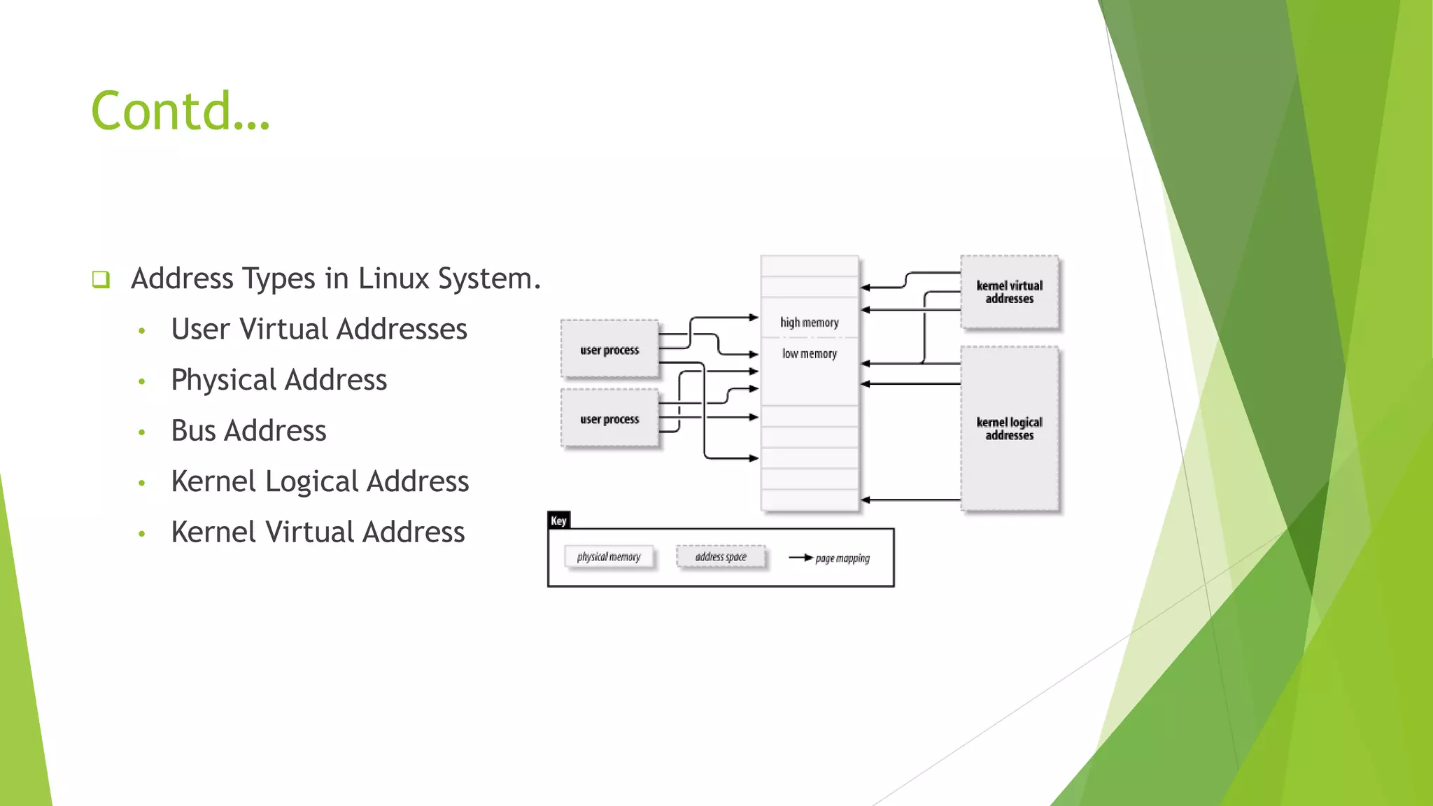 Linux Memory Management With Cma Contiguous Memory Allocator Pptx Operating Systems