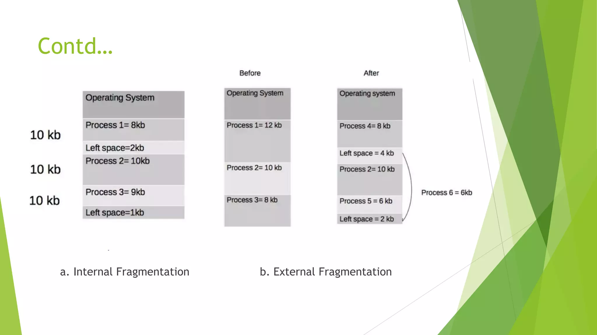 Linux Memory Management With Cma Contiguous Memory Allocator Pptx Operating Systems