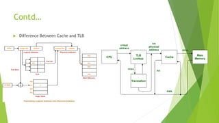Linux Memory Management with CMA (Contiguous Memory Allocator) | PPTX