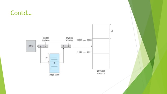Linux Memory Management with CMA (Contiguous Memory Allocator) | PPTX ...