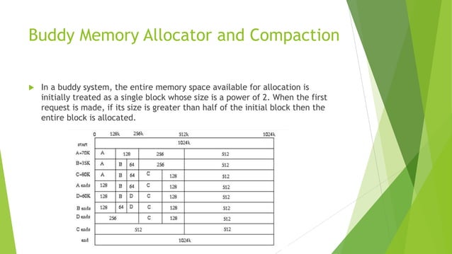 Linux Memory Management With Cma Contiguous Memory Allocator Pptx Operating Systems