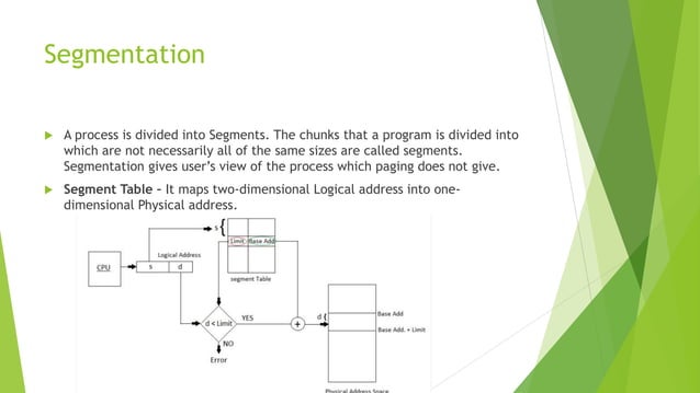 Linux Memory Management with CMA (Contiguous Memory Allocator) | PPTX | Operating Systems ...