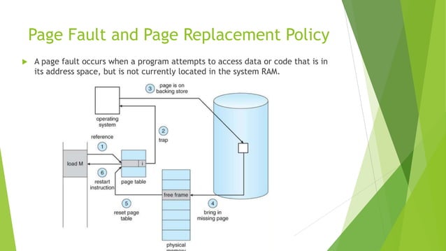 Linux Memory Management With Cma Contiguous Memory Allocator Pptx Operating Systems