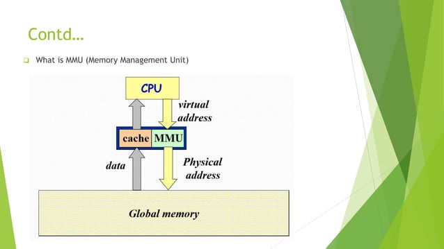 Linux Memory Management With Cma Contiguous Memory Allocator Pptx Operating Systems