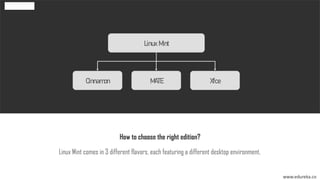 Linux Mint Tutorial | Edureka | PPT