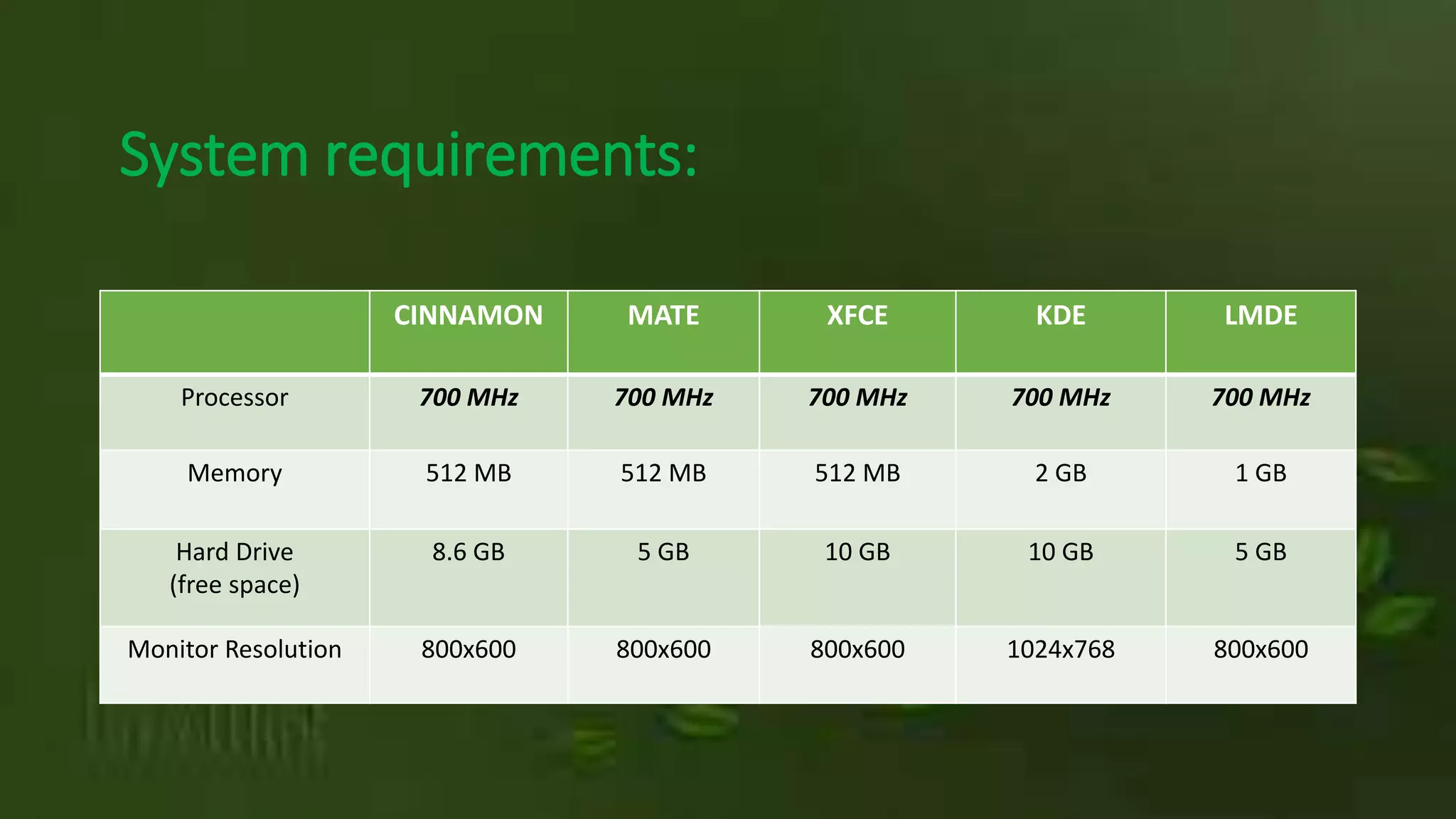 Linux mint | PPTX