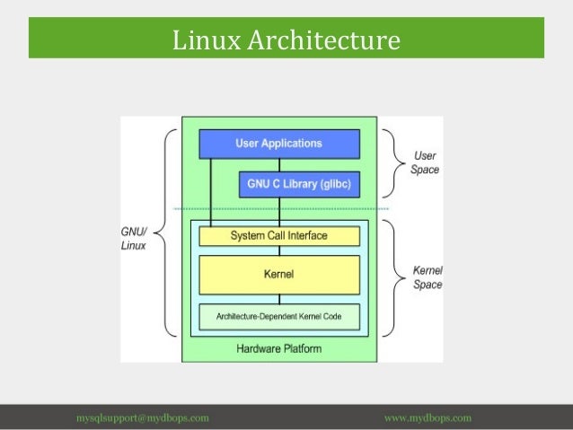 Linux Monitoring And Troubleshooting For Dbas