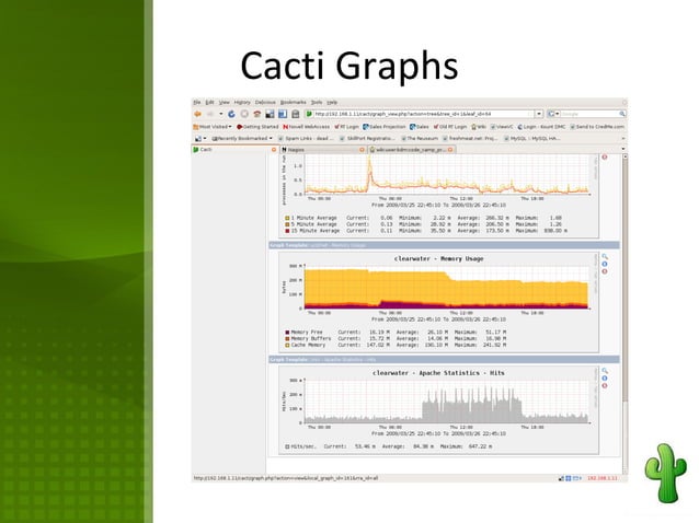 Linux Network E System Monitoring Con Cacti | ODP