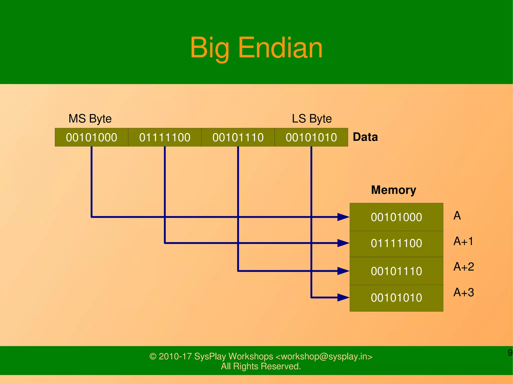 Linux Network Management | PDF