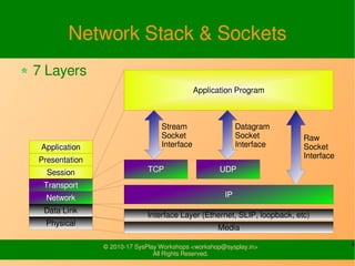 Linux Network Management | PDF