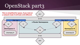 Linux network namespaces | PPT