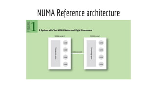 Linux NUMA & Databases: Perils and Opportunities | PDF