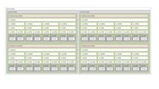 Linux NUMA & Databases: Perils and Opportunities | PDF