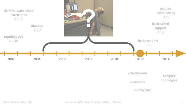 Linux numa evolution | PPT