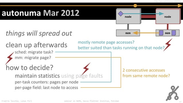 Linux numa evolution | PPT