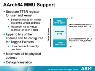 Linux on ARM 64-bit Architecture | PPT