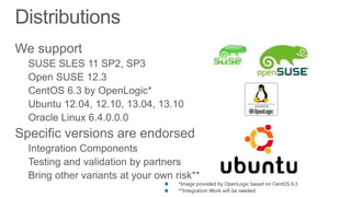 Linux on azure | PPTX