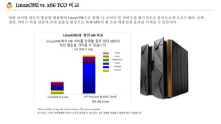 Linux one brief_edm_202002 | PPT