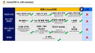 Linux one brief_edm_202002 | PPT