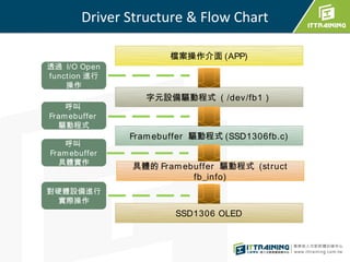 實作 Linux Driver 移植在樹莓 Pi 上：Linux One wire sensor & I2C framebuffer ...
