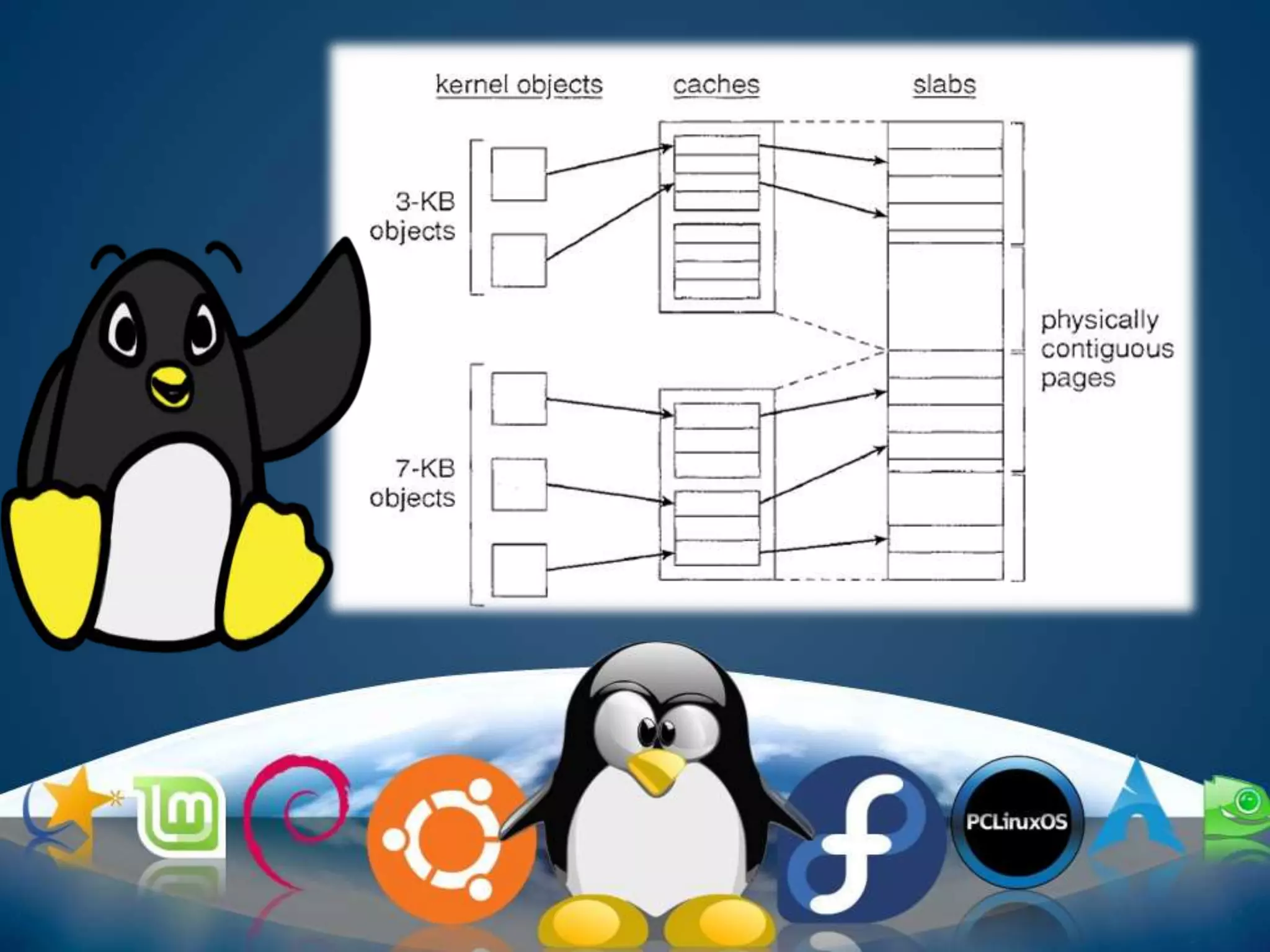 Linux operating system | PPTX