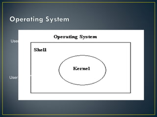 Linux operating system by Quontra Solutions