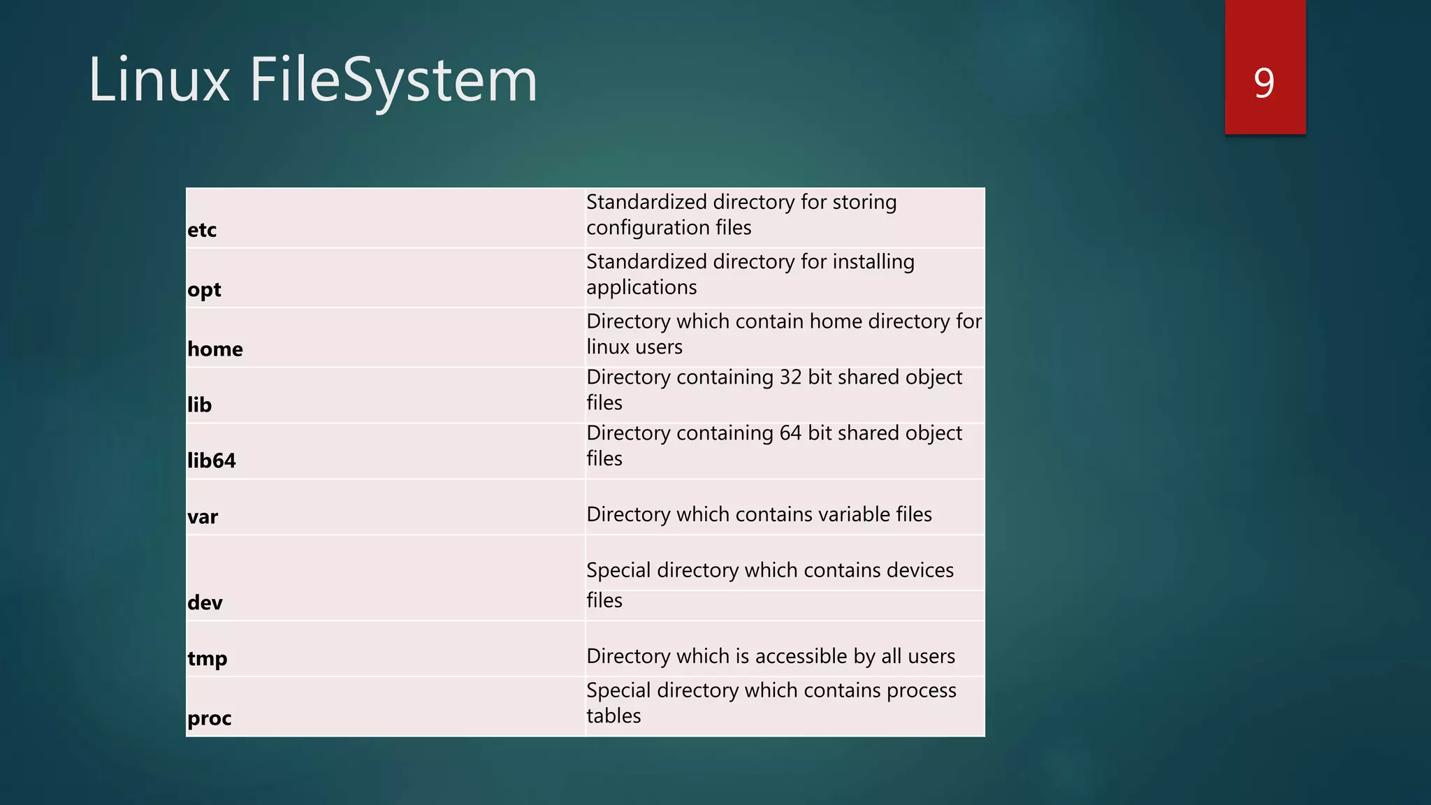 Linux Operating System Fundamentals | PPT