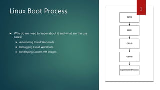 Linux Operating System Fundamentals | PPT
