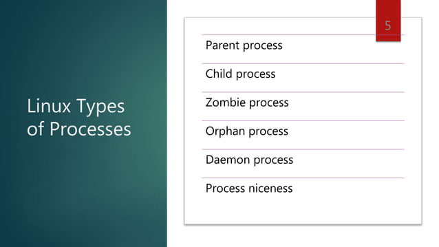 Linux Operating System Fundamentals | PPT