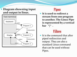 Linux Operating System | PPTX