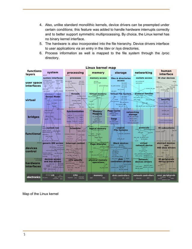 Linux OS presentation | PDF