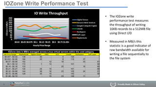 Linux Cloud Server Performance Benchmarks | PPT