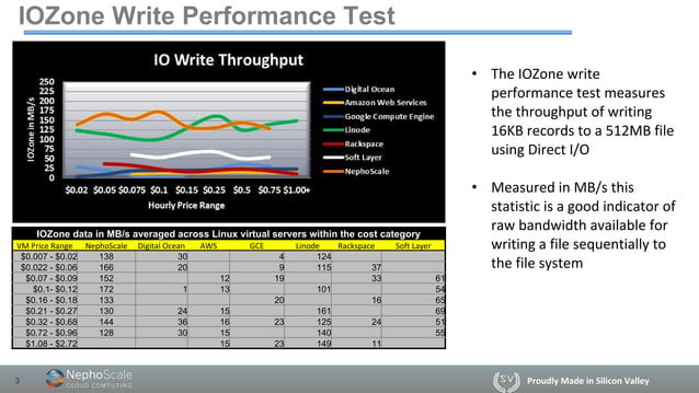 Linux Cloud Server Performance Benchmarks | PPT