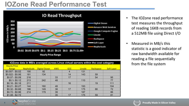 Linux Cloud Server Performance Benchmarks | PPT