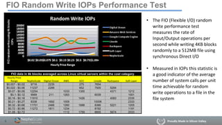 Linux Cloud Server Performance Benchmarks | PPT
