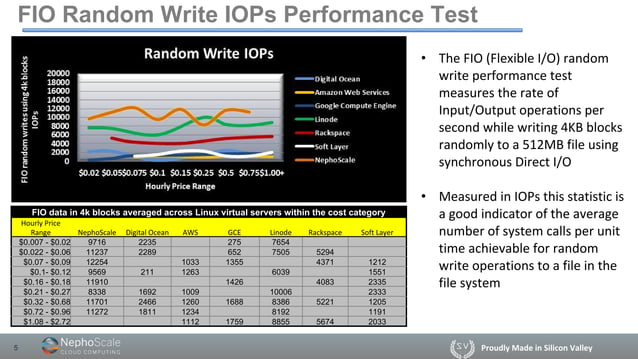 Linux Cloud Server Performance Benchmarks | PPT