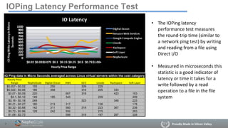 Linux Cloud Server Performance Benchmarks | PPT