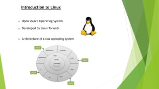 Linux And perl | PPT