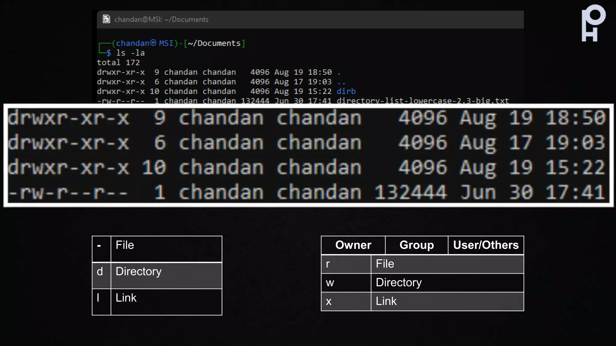 LINUX PERMISSION.pptx