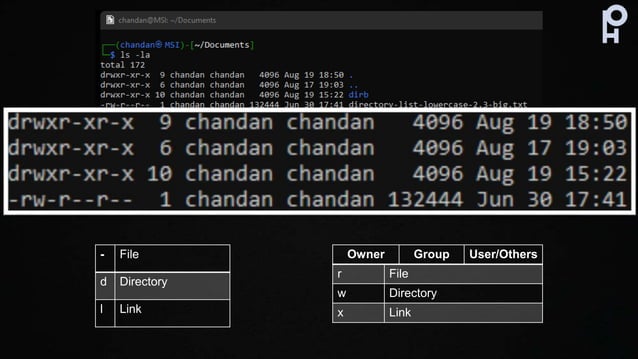 LINUX PERMISSION.pptx