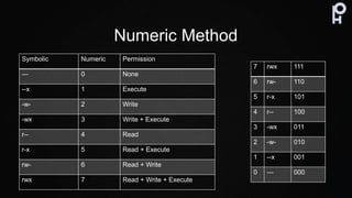 LINUX PERMISSION.pptx