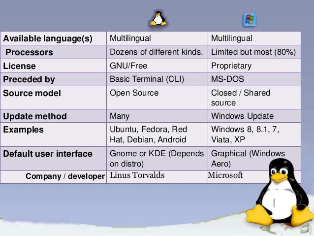 Overview_Linux ppt